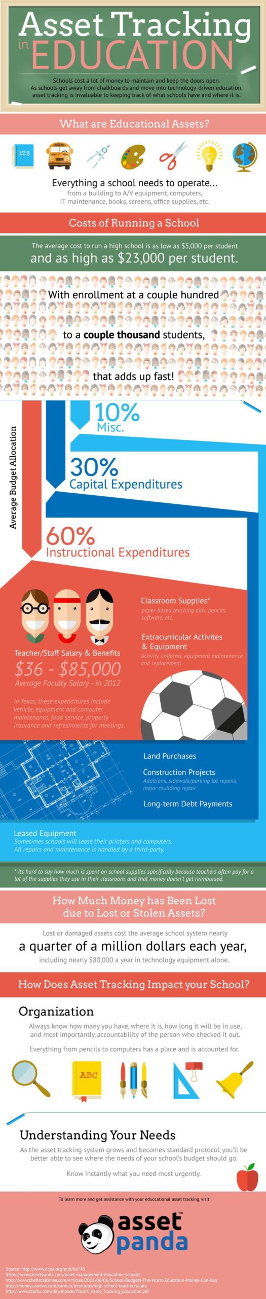 Infographic Software For Education