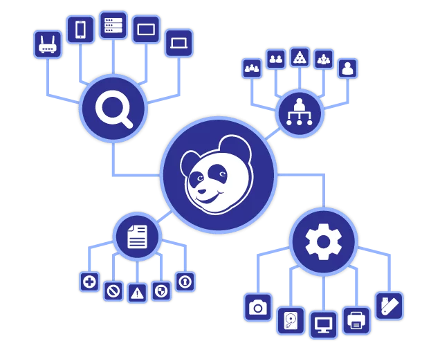 IT Asset Tracking & Management Software - Asset Panda